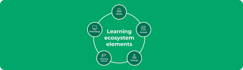 Understanding Learning Ecosystems | etrainu News